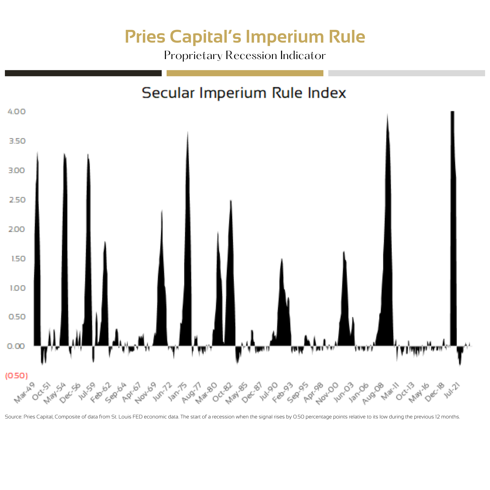Pries Capital Imperium Rule – Pries Capital